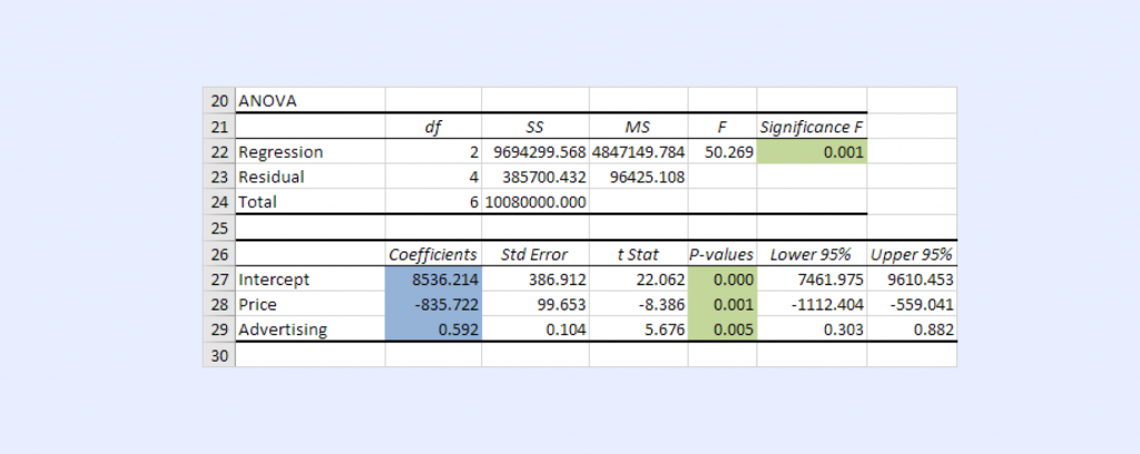 How Web Scraping in Excel Works - Ultimate Guide
