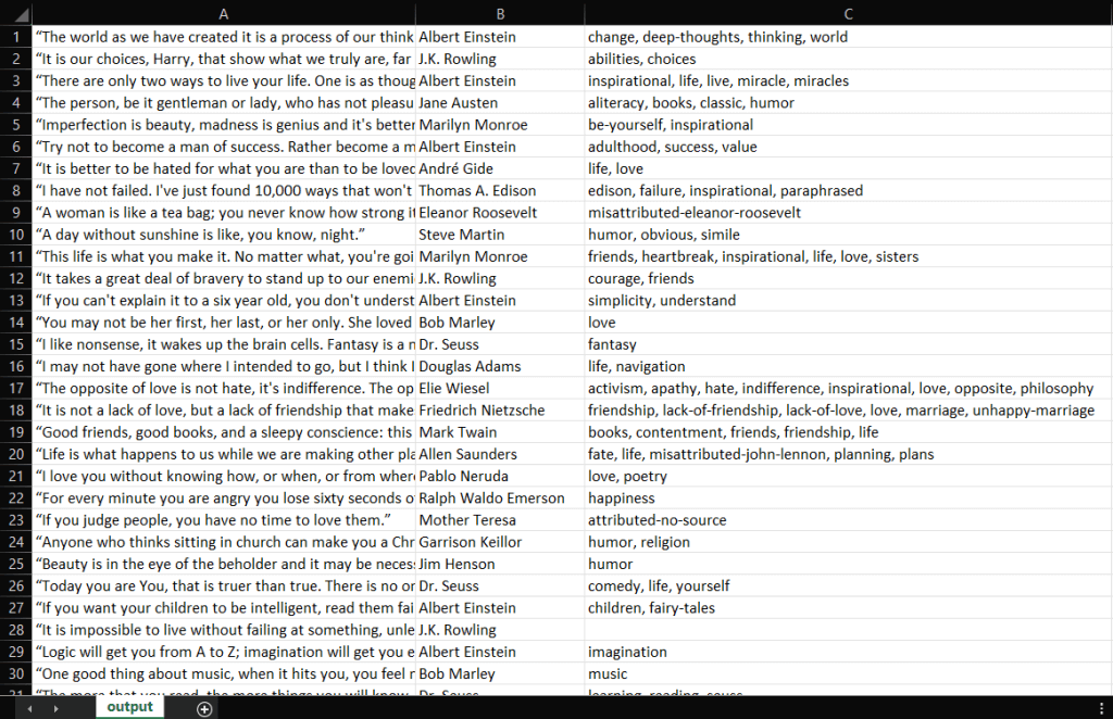 Web Scraping With Jsoup - Step-By-Step Guide