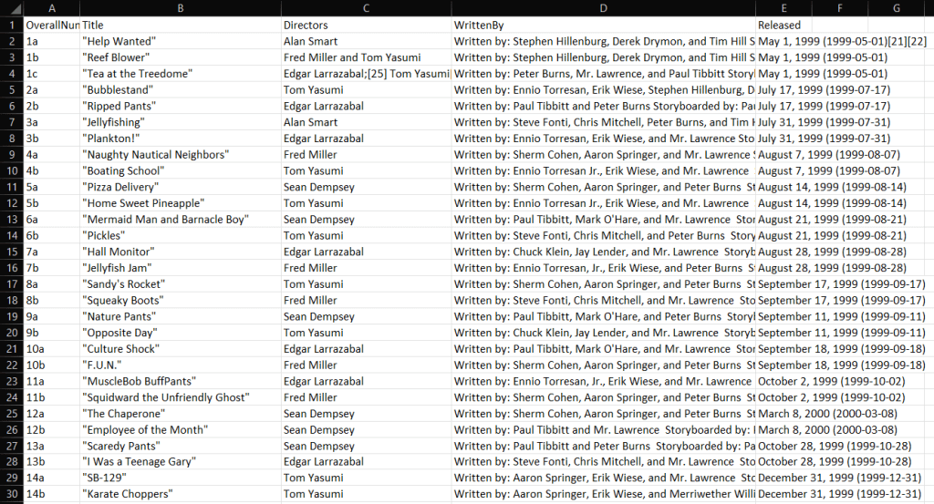 Web Scraping with C# - 2025 Guide