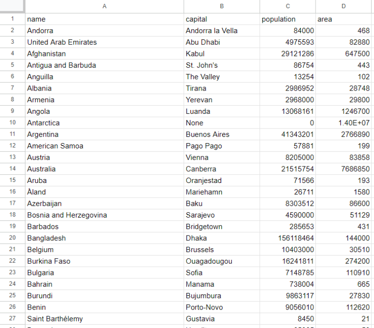 Web Scraping With Rust - Complete Guide 2025