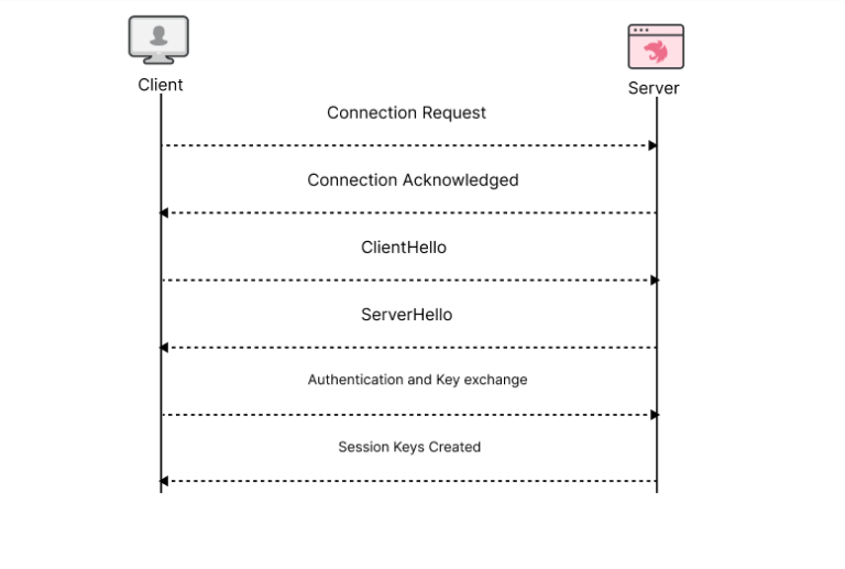 What is TLS Fingerprinting?