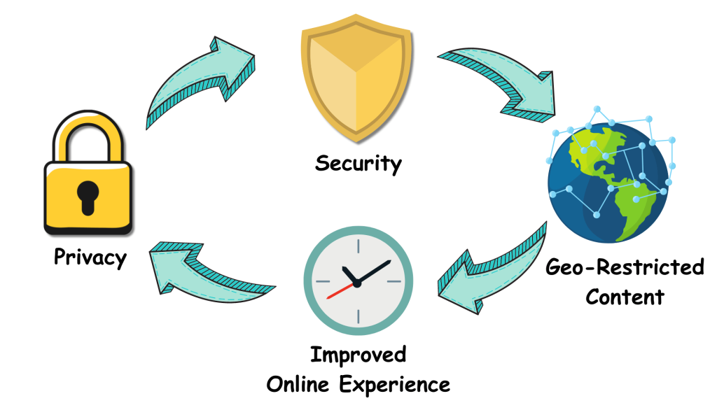 Understanding Distorting Proxies: How Do They Work?