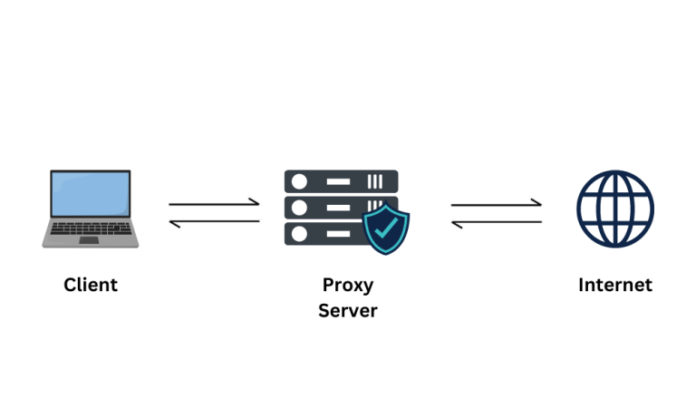 How to Find Your Proxy Server Address: A Step-by-Step Guide
