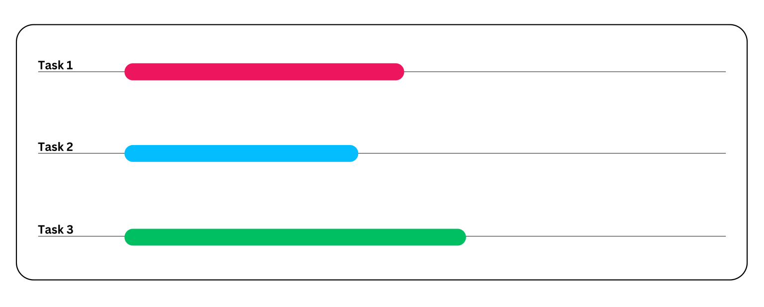 Concurrency vs. Parallelism: Key Differences and Use Cases