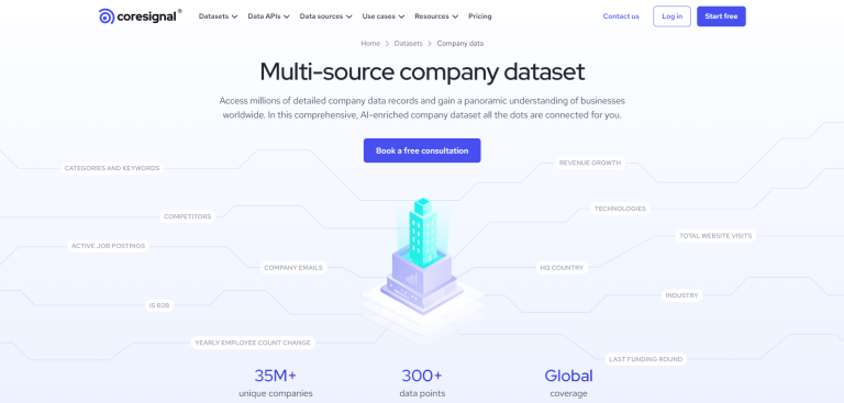 Top 5 Company Data Providers of 2025: Features, Pricing & More