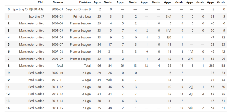 How to Scrape Wikipedia with Python: A Step-by-Step Guide