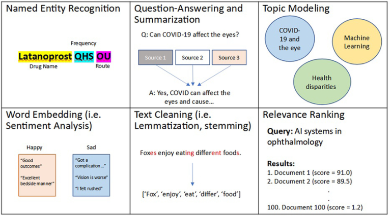 What is Data Labeling? Definition, Techniques, and Use Cases