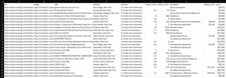 How to Scrape Booking.com with Python: Step-by-Step Guide
