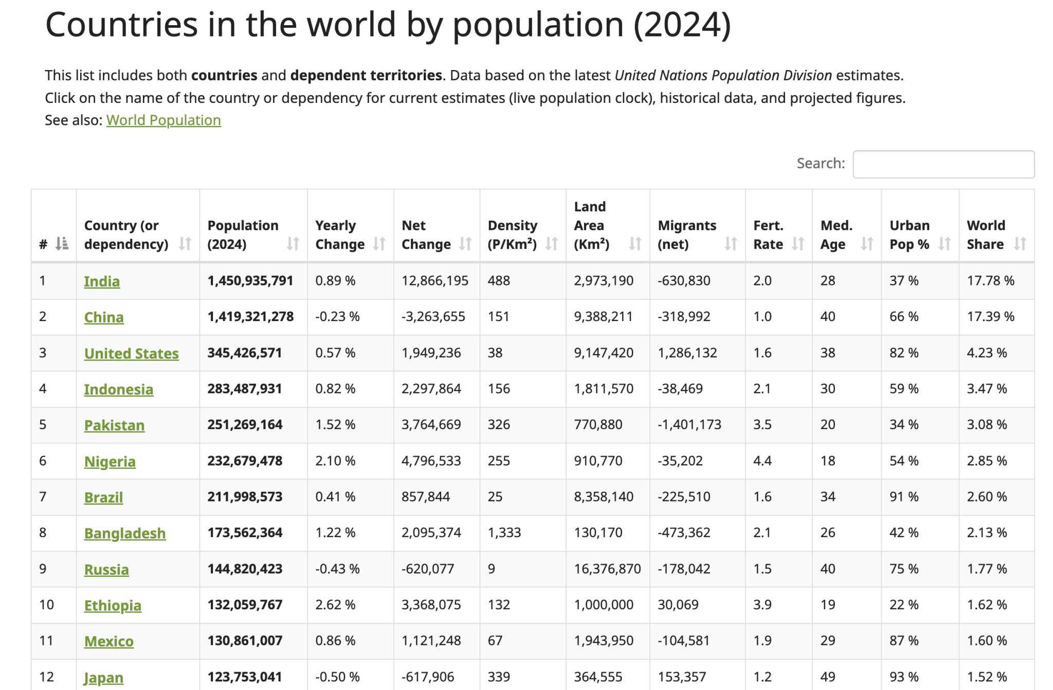 Guide on How to Scrape HTML Tables With Python