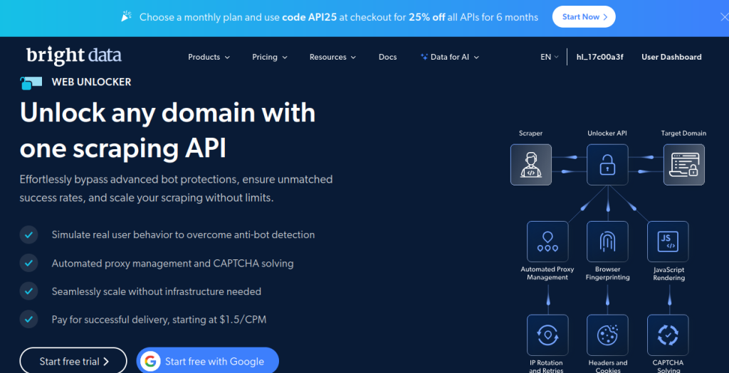 How to Use cURL with REST APIs: A Complete Guide