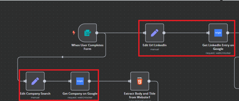 Automate LinkedIn Scraping with n8n, Bright Data & OpenAI