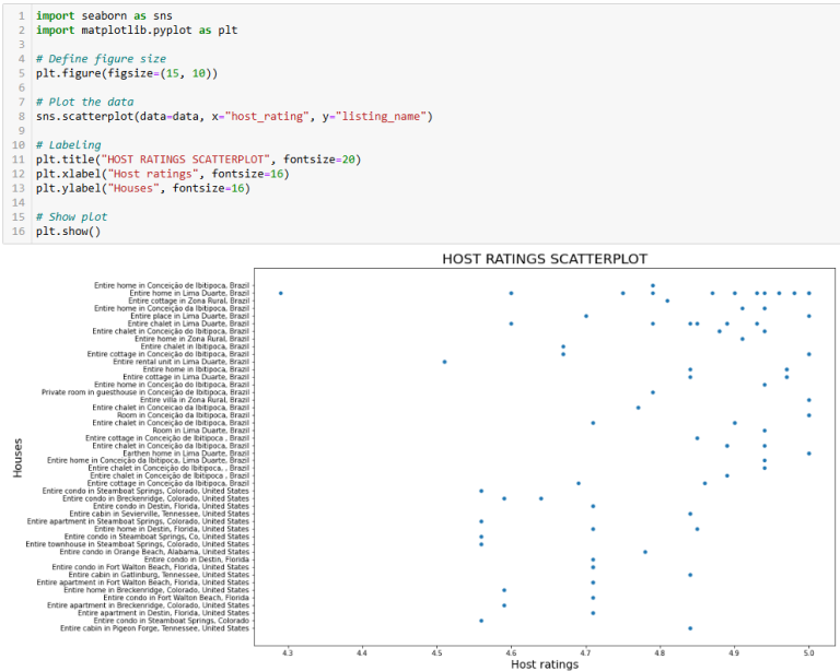 Data Analysis With Python: Step-by-Step Guide & Best Practices