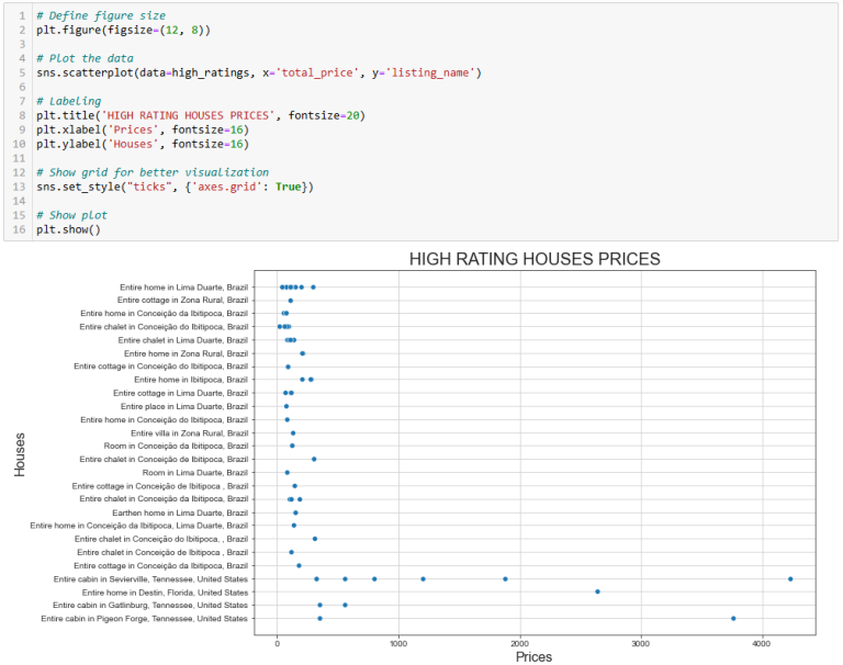 Data Analysis With Python Step By Step Guide And Best Practices