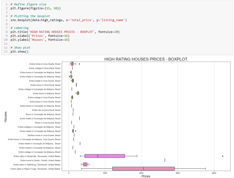 Data Analysis With Python Step By Step Guide And Best Practices 3437