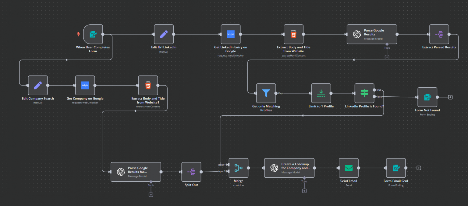 Automate LinkedIn Scraping with n8n, Bright Data & OpenAI