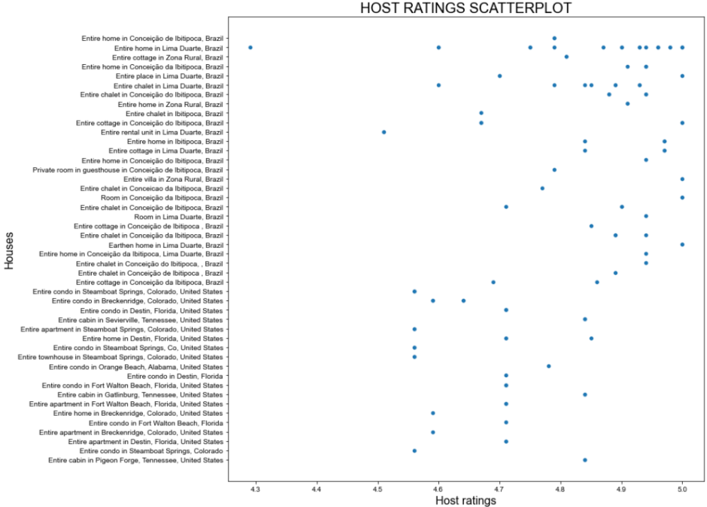 Data Analysis With Python Step By Step Guide And Best Practices
