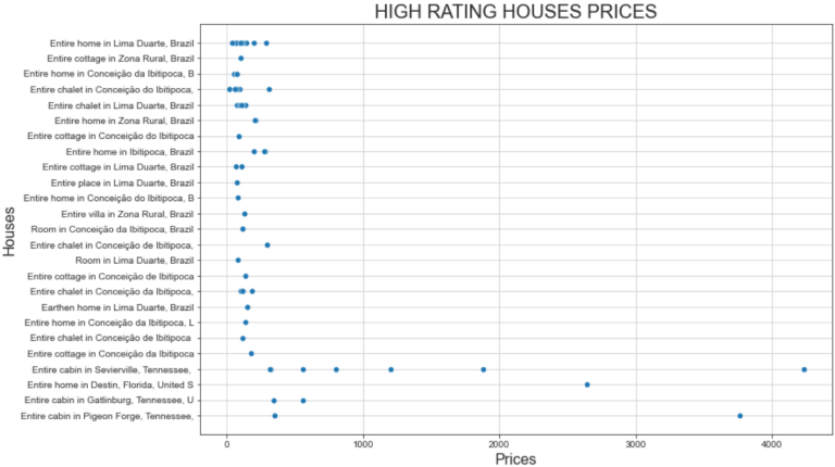 Data Analysis With Python Step By Step Guide And Best Practices
