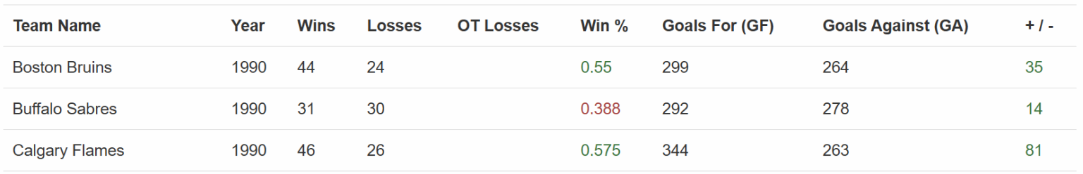Web Scraping With Parsel in Python: A Complete 2025 Guide
