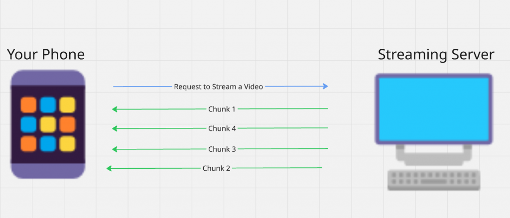 TCP vs. UDP: Key Differences & When to Use