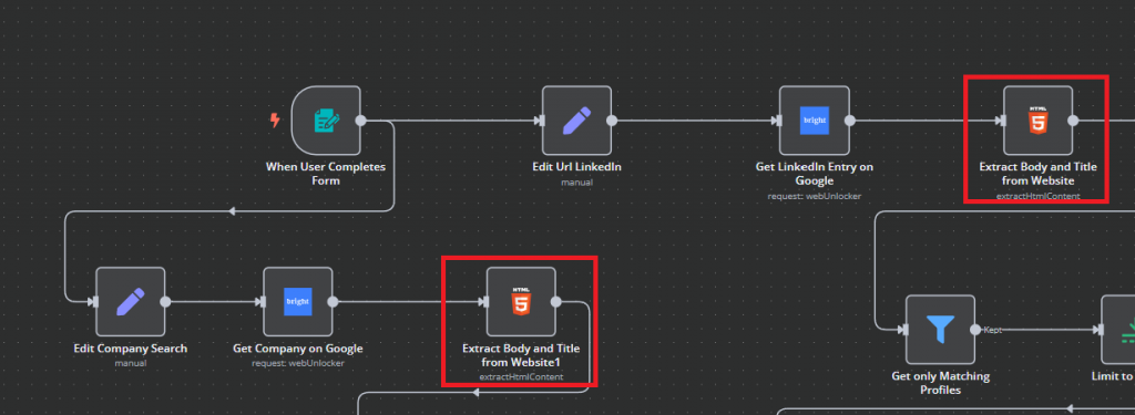 Automate LinkedIn Scraping with n8n, Bright Data & OpenAI