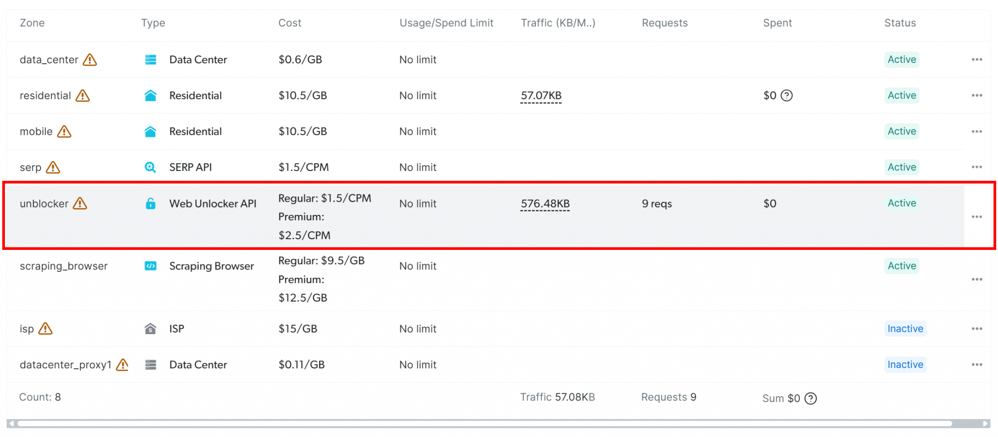 Build AI Web Agents With OpenAI SDK & Web Unlocker