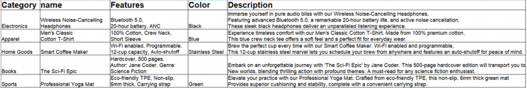 Supervised Fine-Tuning for LLMs: Step-by-Step Python Guide