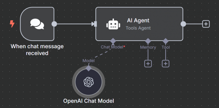 Automated News Feed with n8n, OpenAI, and Bright Data MCP