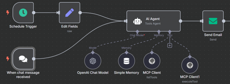 Automated News Feed with n8n, OpenAI, and Bright Data MCP