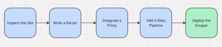 Top 7 Firecrawl Alternatives for AI Web Scraping in 2025