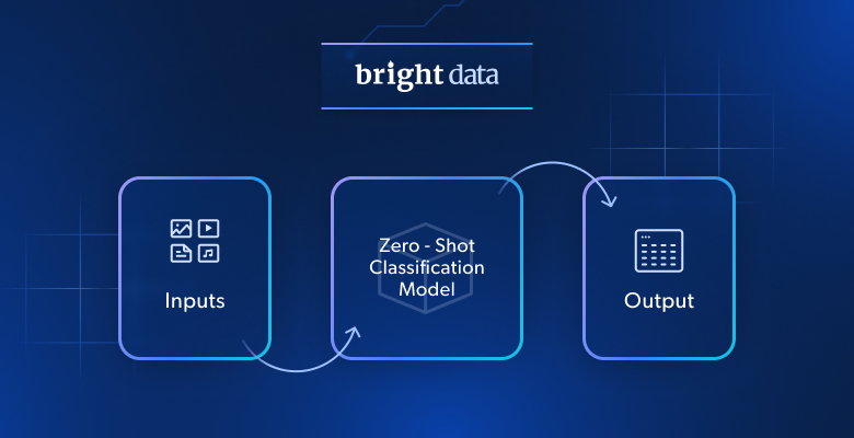 Zero-Shot Classification in Web Scraping: Tutorial & Guide