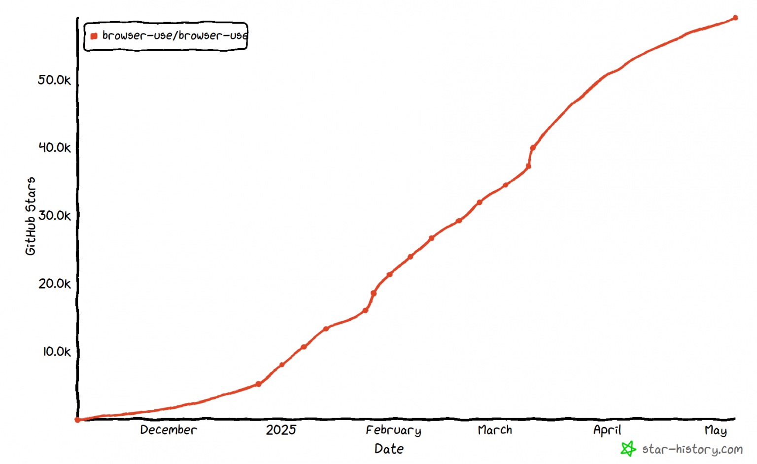 Build AI Agents with browser-use and Scraping Browser