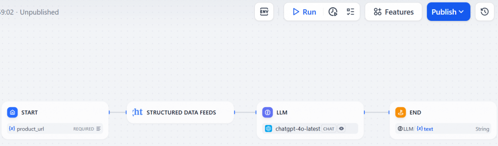 Web Scraping with Dify: Easy AI Workflows Using Bright Data