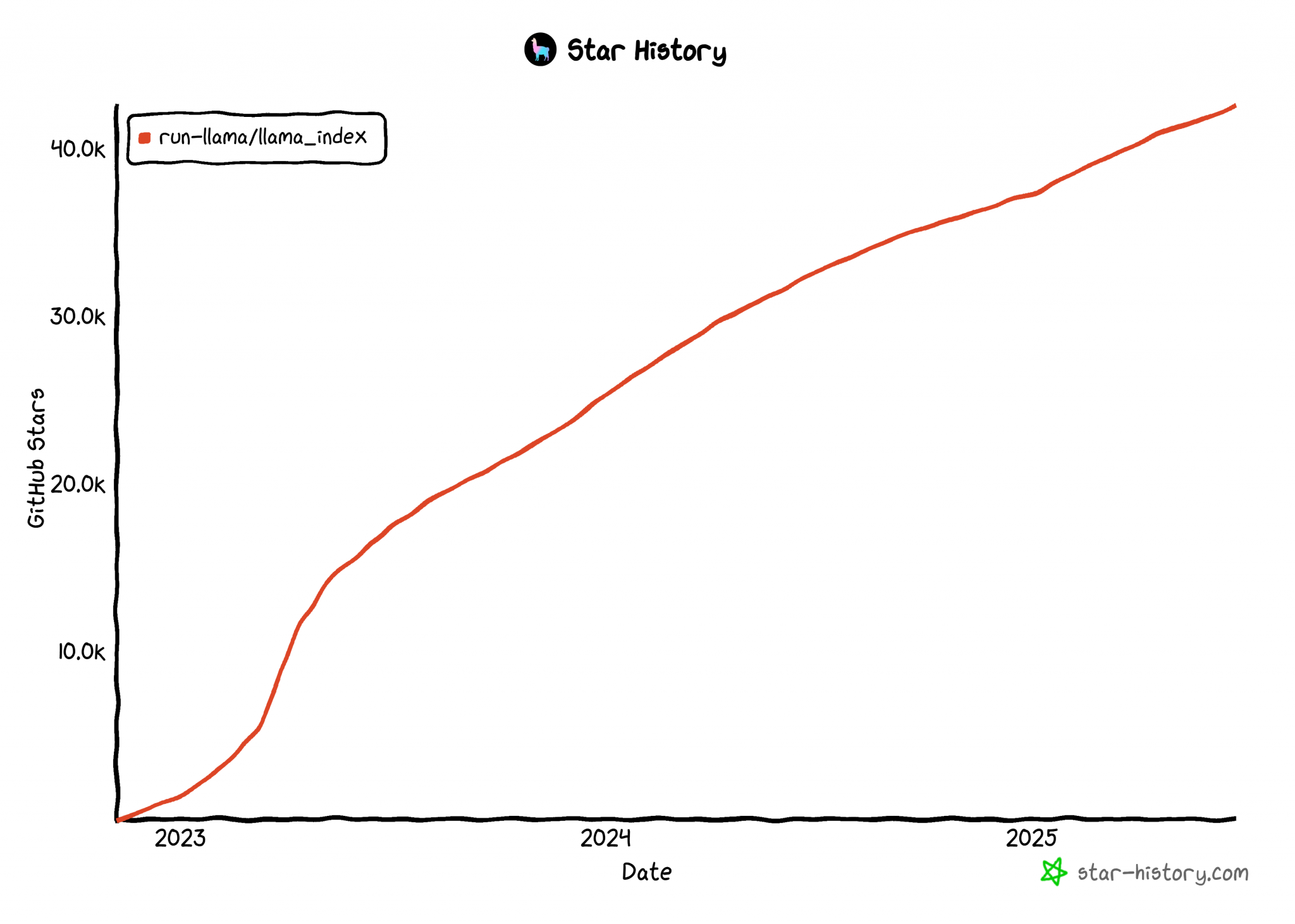 Build AI Agents With Web Data Using LlamaIndex (2025)