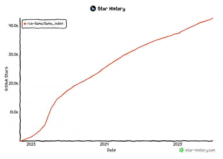 Build AI Agents With Web Data Using LlamaIndex (2025)
